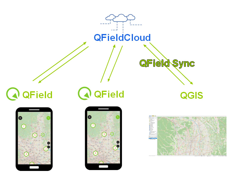 QField cloudを使ってみました。 #QGIS - Qiita