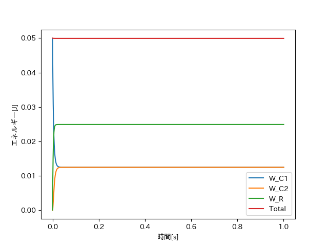 RC回路の過渡応答およびエネルギー保存則 #Python - Qiita