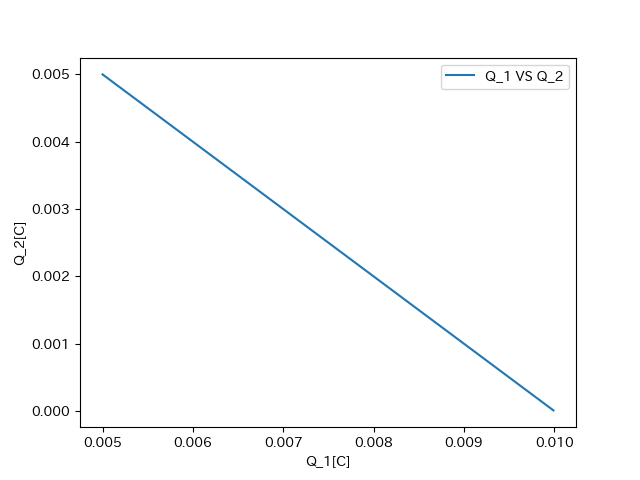 RC回路の過渡応答およびエネルギー保存則 #Python - Qiita