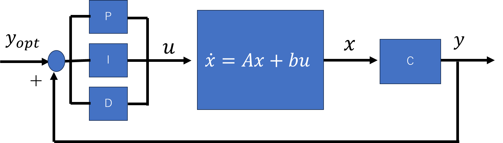 PID制御と状態方程式 #Python - Qiita