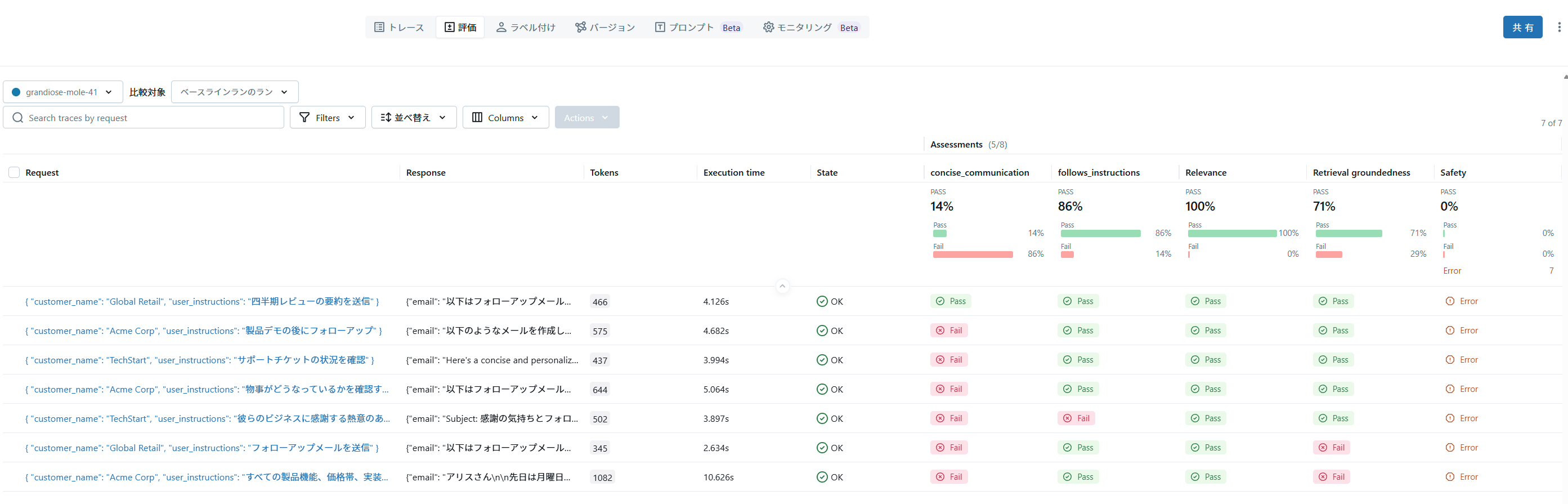 MLflow Study: GenAIアプリの評価と改善 in Databricks #MLflow3.0 - Qiita