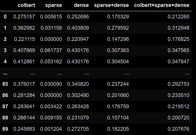 Langchainとdatabricksで私が学ぶrag Bge M3を使った埋め込み Llm Qiita 