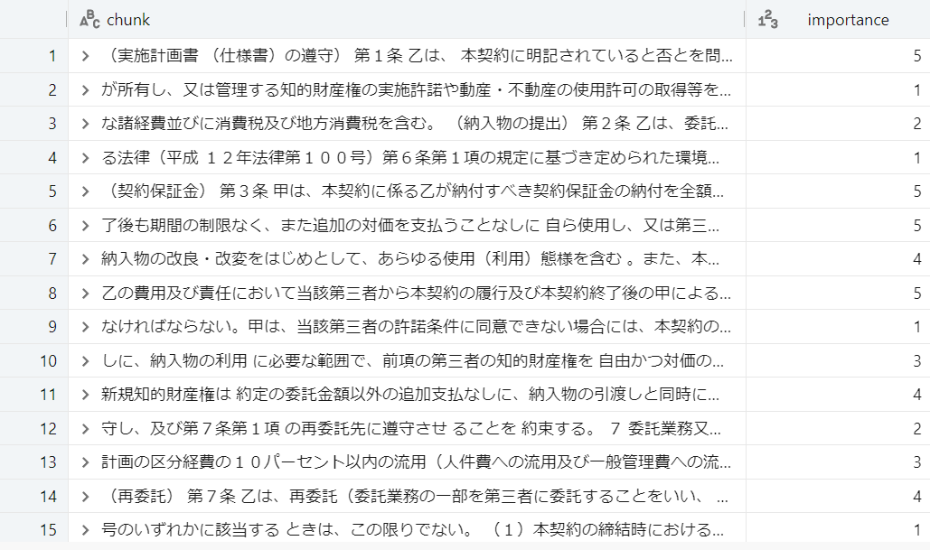 Langchainとdatabricksで 私が 学ぶrag Self Queryingを使ったrag Llm Qiita