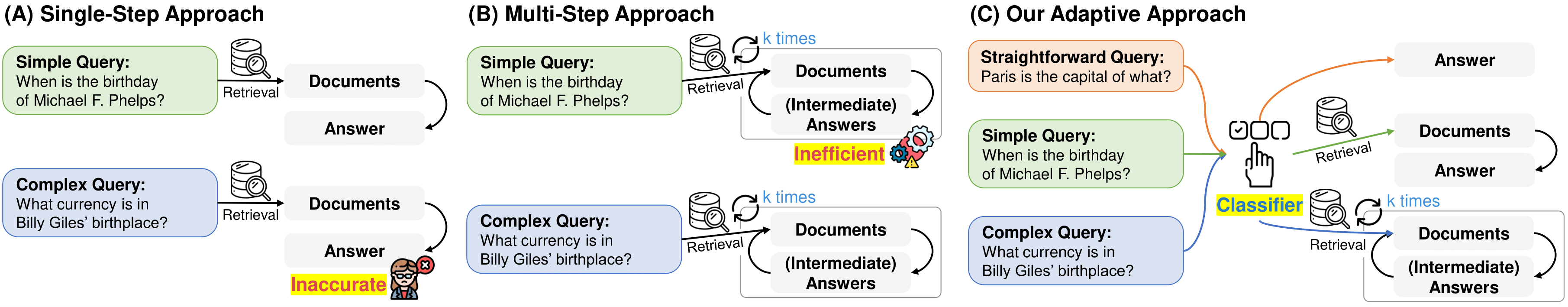 Langchainとdatabricksで私が学ぶrag Adaptive Rag 前編 Llm Qiita