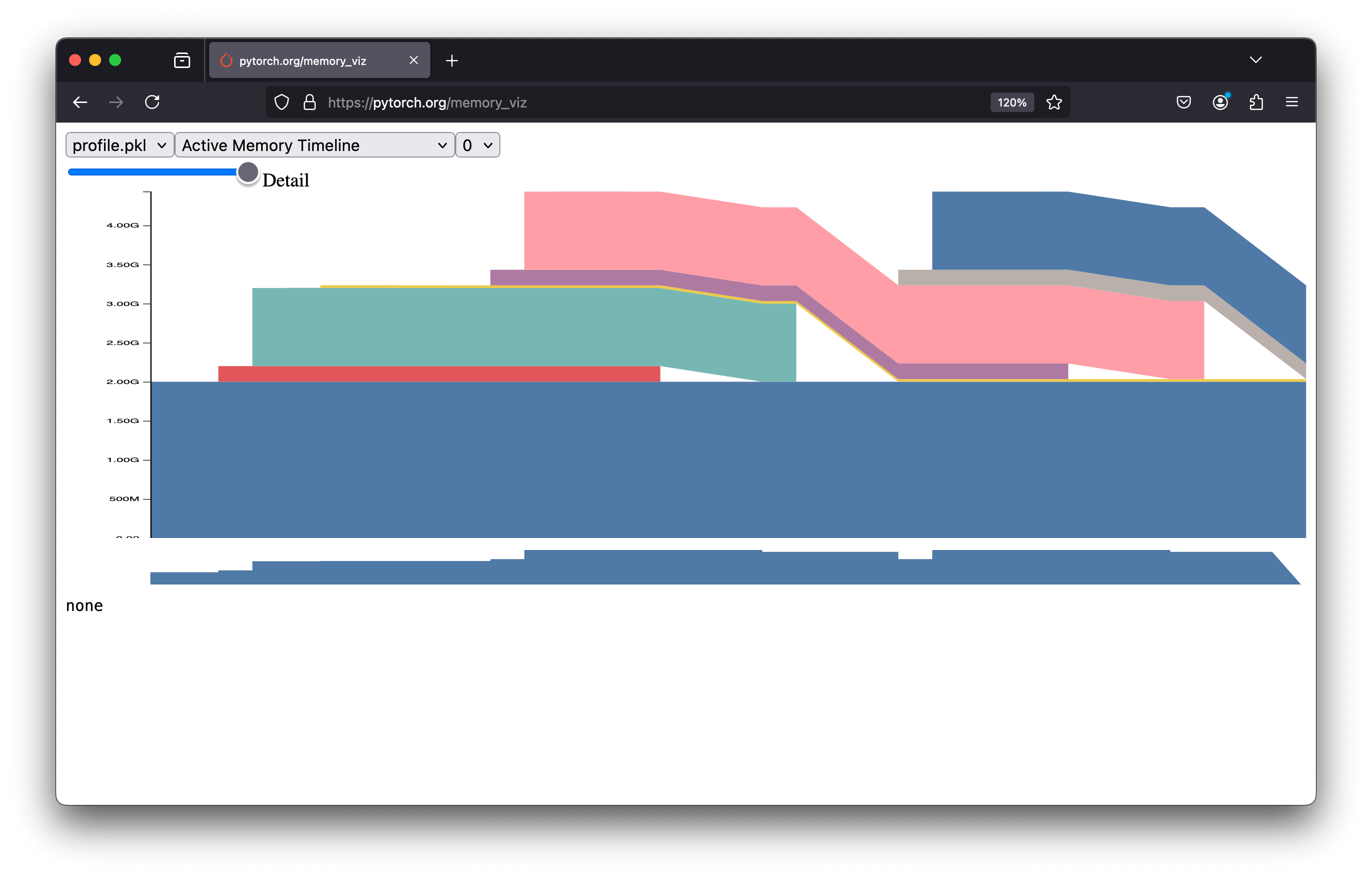 PyTorchのGPUメモリを視覚化して理解する #LLM - Qiita