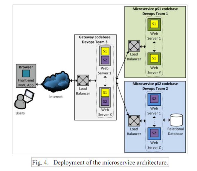 1分で読めるMSA(Micro Service Architecture)とは? #Cloud - Qiita