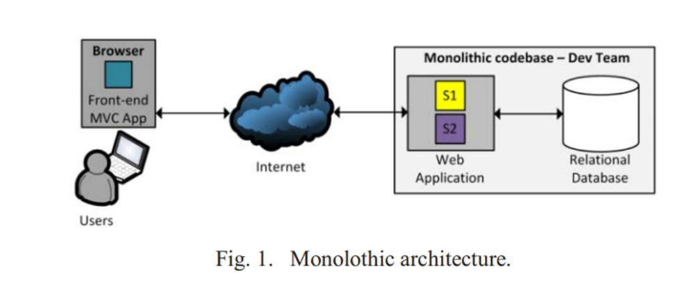 1分で読めるMSA(Micro Service Architecture)とは? #Cloud - Qiita