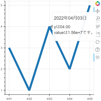 BokehのHoverToolについて #Python - Qiita