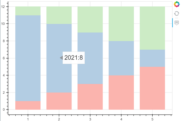 BokehのHoverToolについて #Python - Qiita