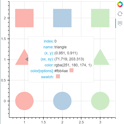 BokehのHoverToolについて #Python - Qiita