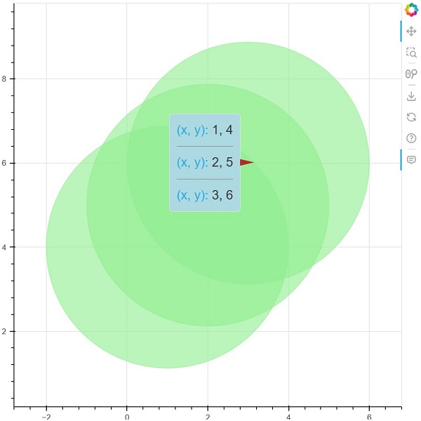 BokehのHoverToolについて #Python - Qiita