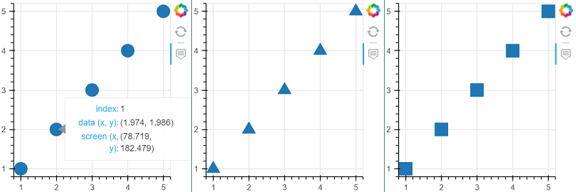 BokehのHoverToolについて #Python - Qiita
