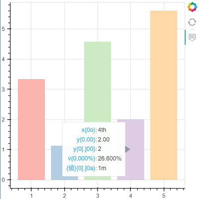 BokehのHoverToolについて #Python - Qiita