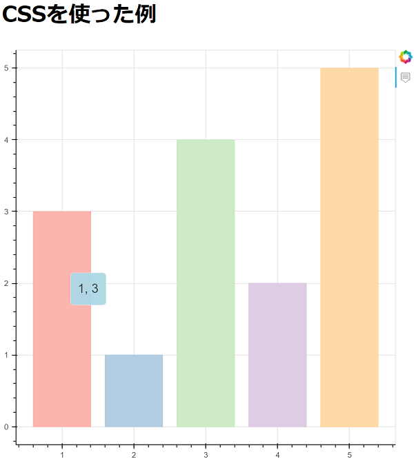 BokehのHoverToolについて #Python - Qiita