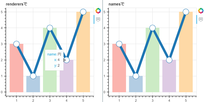 BokehのHoverToolについて #Python - Qiita
