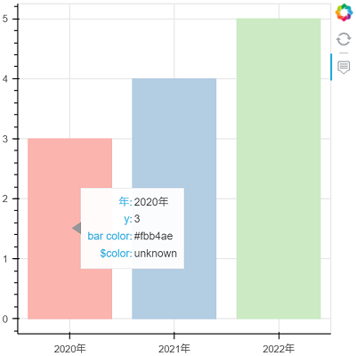 BokehのHoverToolについて #Python - Qiita