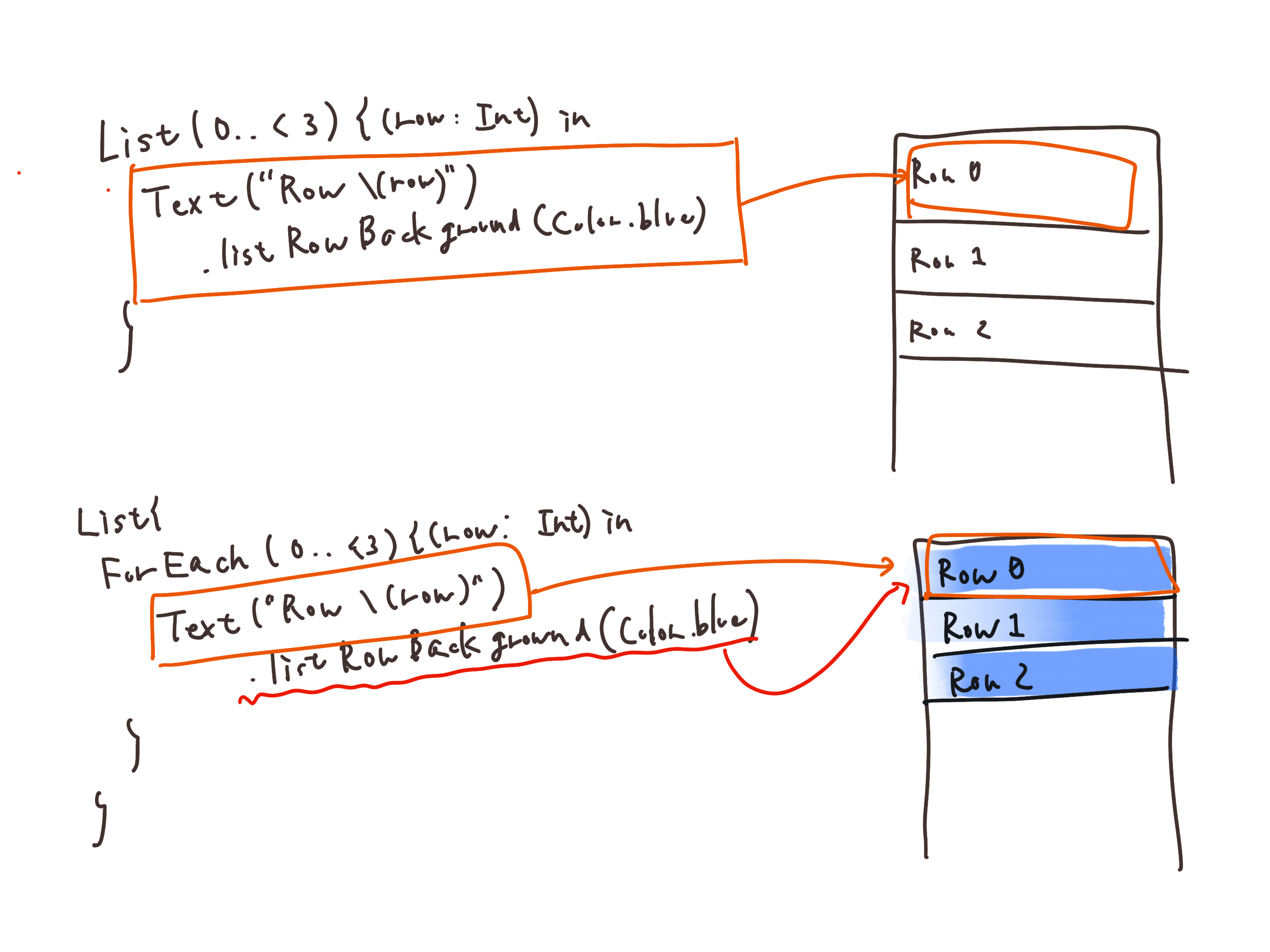  SwiftUI List ForEach Qiita