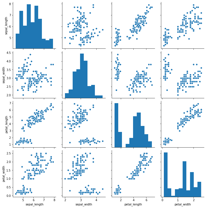 Python:seabornで可視化 #グラフ - Qiita