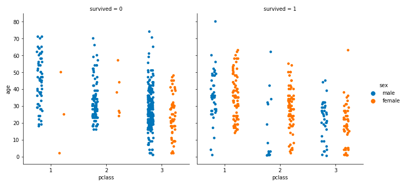 Python:seabornで可視化 #グラフ - Qiita