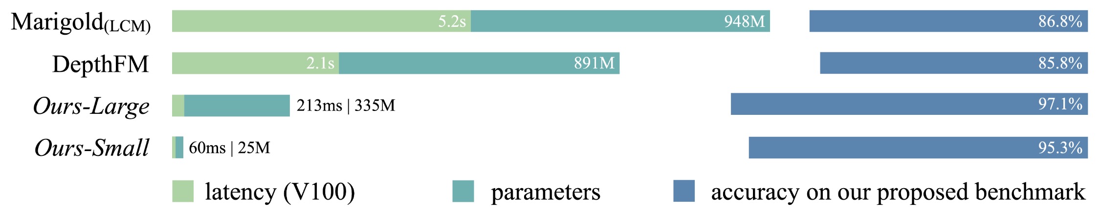 深度推定モデル Depth Anything v2を試してみる #DeepLearning - Qiita