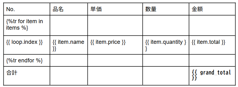PythonでWordファイルを生成す！(Jinja2) #jinja2 - Qiita