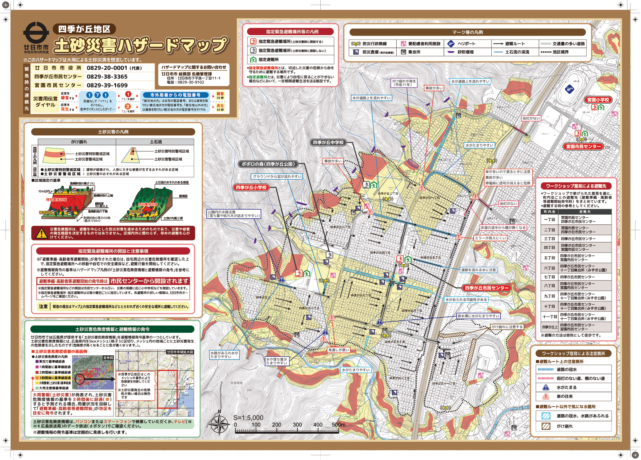 geopandasで読み込んだシェープファイルを使ってfoliumで地図を描く #Python - Qiita