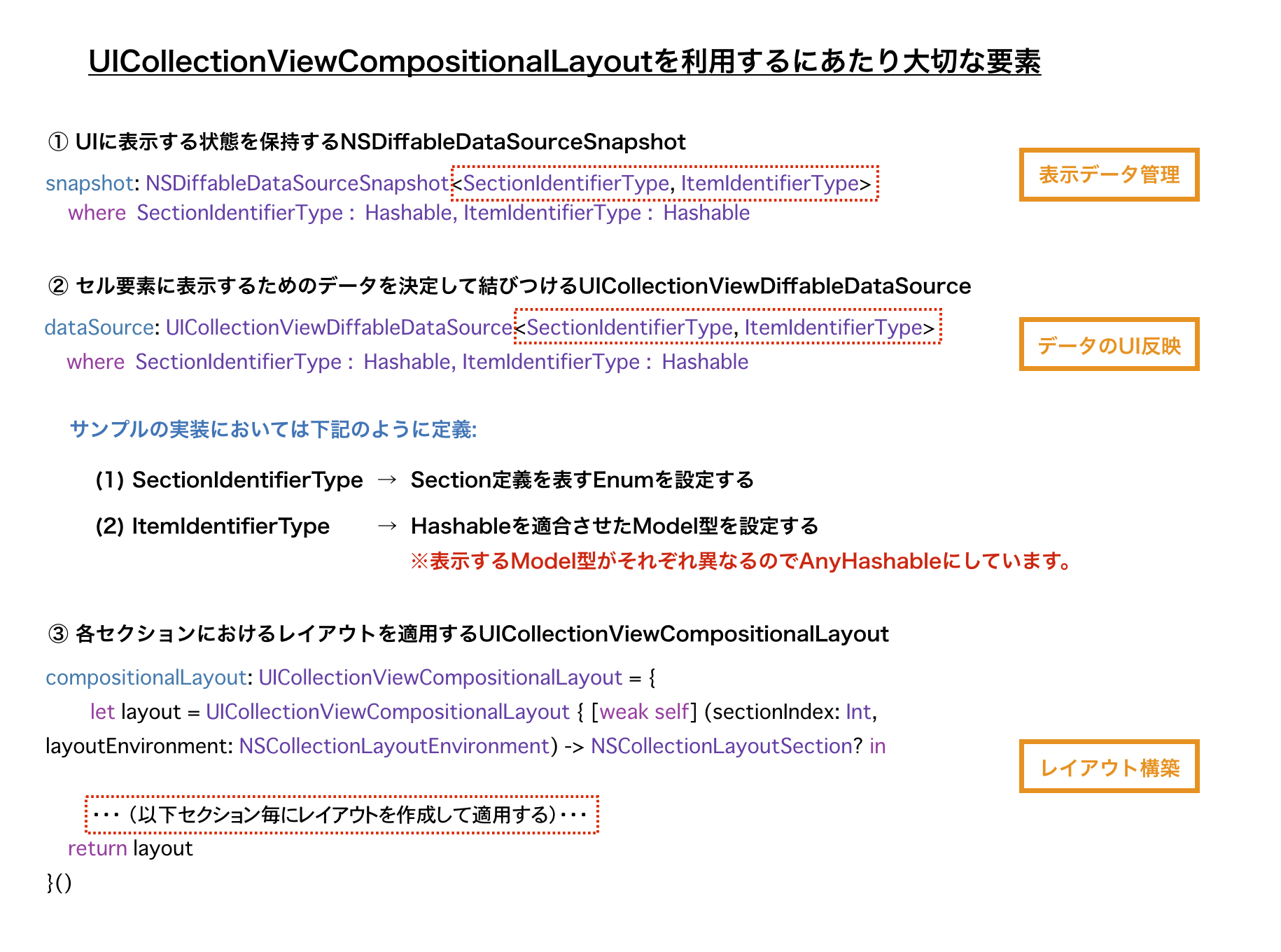 UICollectionViewCompositionalLayout & DiffableDataSourceを利用したUIとCombine ...
