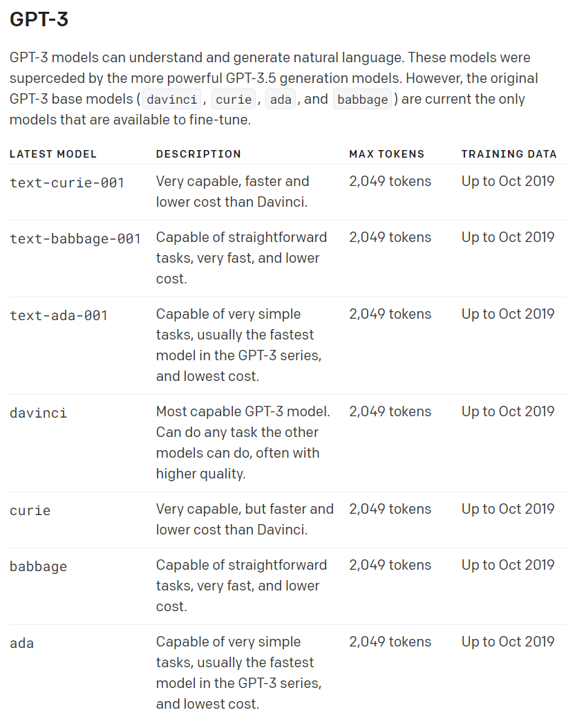 OpenAI の各モデルについて #ChatGPT - Qiita