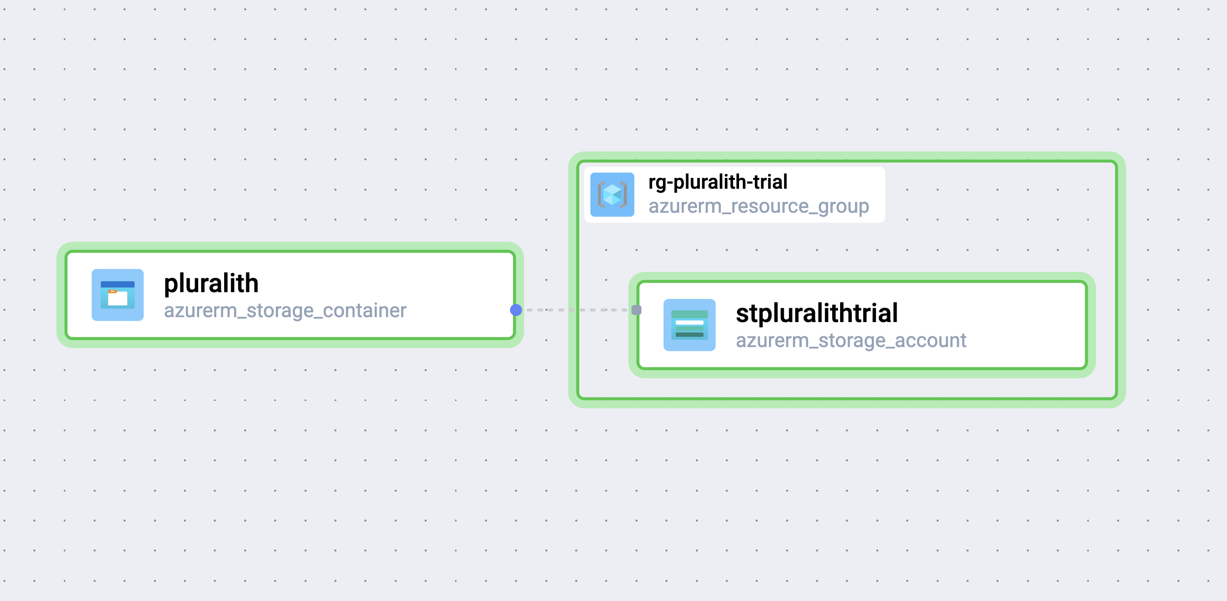 Terraform で構築した構成を Pluralith で図にしてみる #アーキテクチャ - Qiita