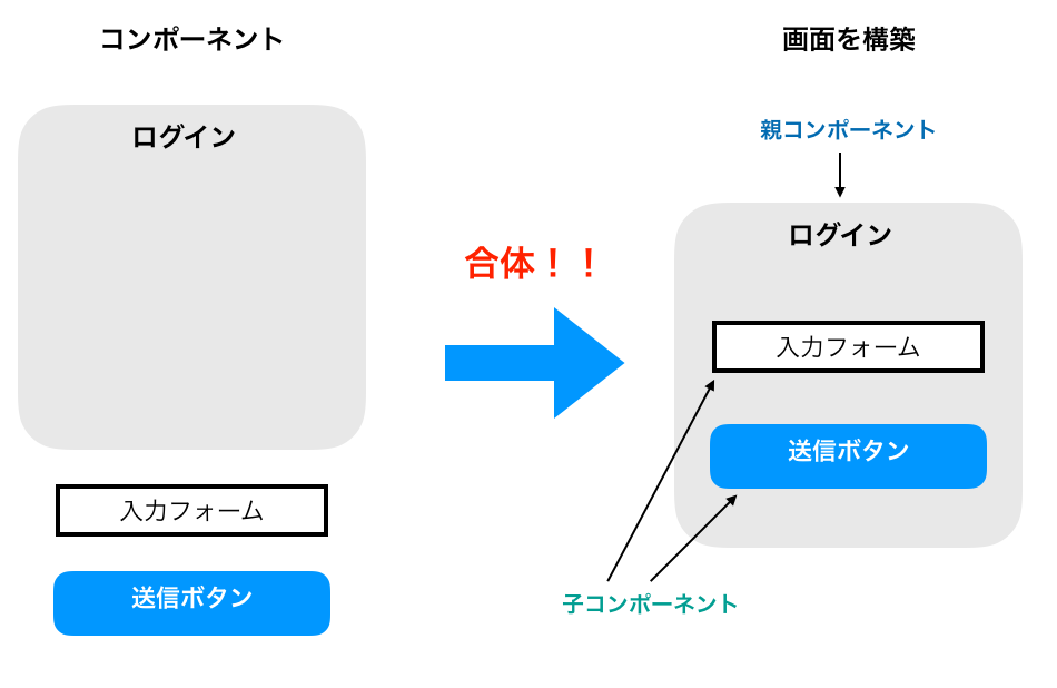 Reactの基本!コンポーネントについて #React - Qiita