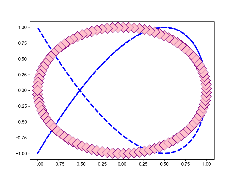 【Python】Plot系ライブラリ全統一した #matplotlib - Qiita