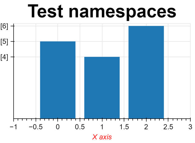 【Python】Plot系ライブラリ全統一した #matplotlib - Qiita
