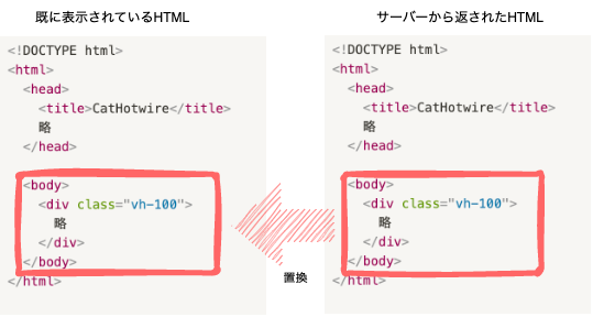 【rails7】図解でturbo Frames入門 Javascript Qiita