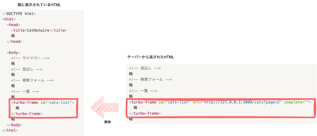 【Rails7】図解でTurbo Frames入門 #JavaScript - Qiita
