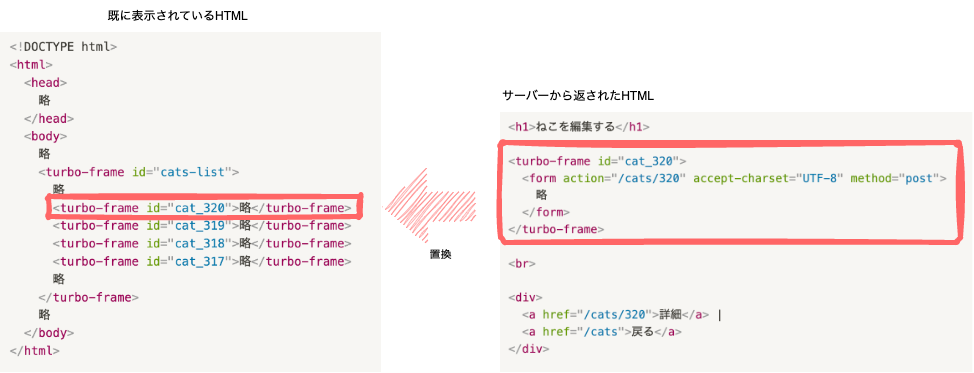 【rails7】図解でturbo Frames入門 Javascript Qiita