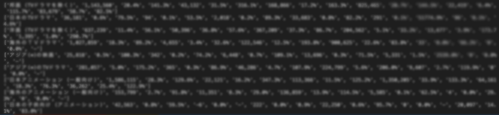 PDFの内容をCSVにする #Python - Qiita