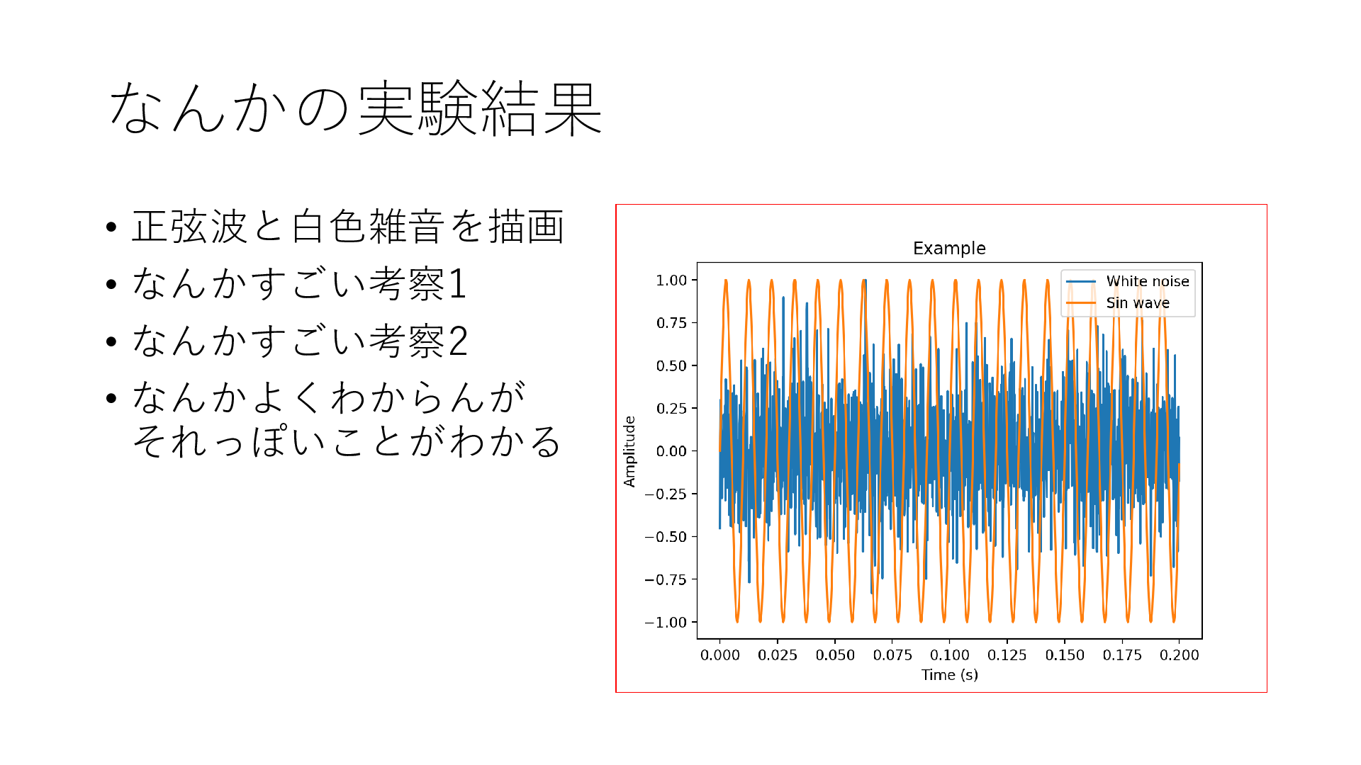 科学技術論文に用いる図表のための matplotlib 設定 #PowerPoint - Qiita