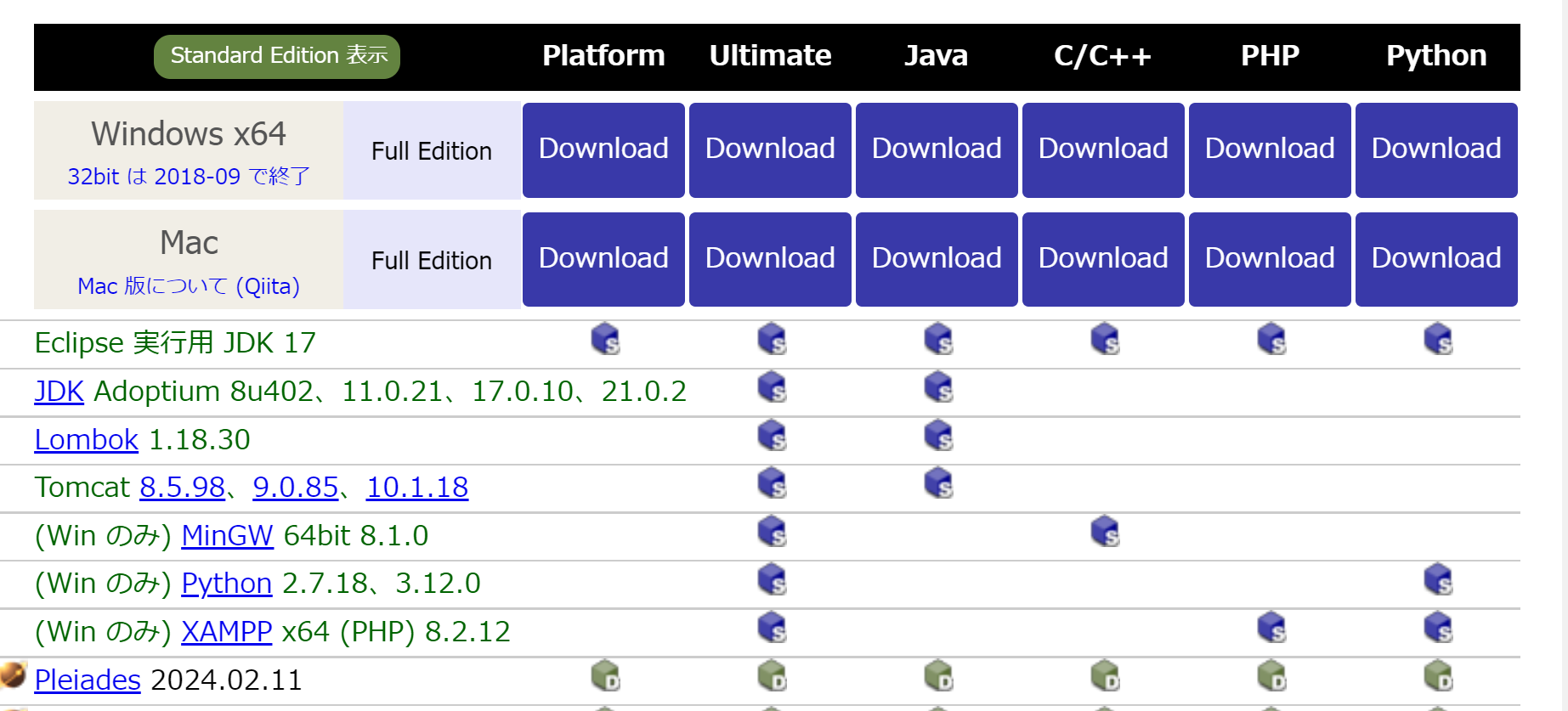 Eclipseで環境セットメモ #Java - Qiita