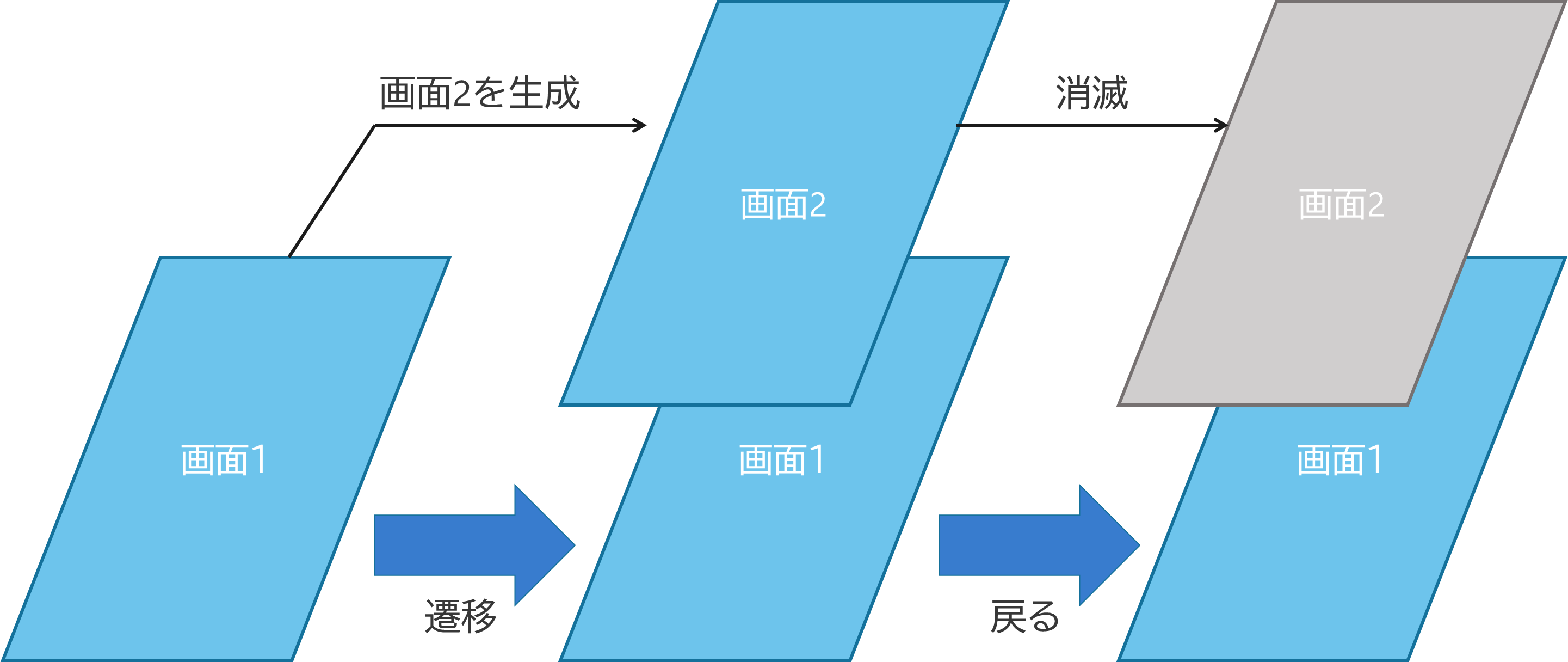 【Androidアプリ開発】ActivityとViewの基礎 #初心者 - Qiita