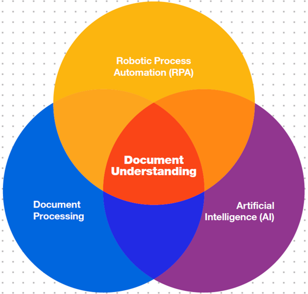 UiPath Document Understanding 第1回 基礎編 複数種類のドキュメントからデータ抽出しよう #AI-OCR - Qiita