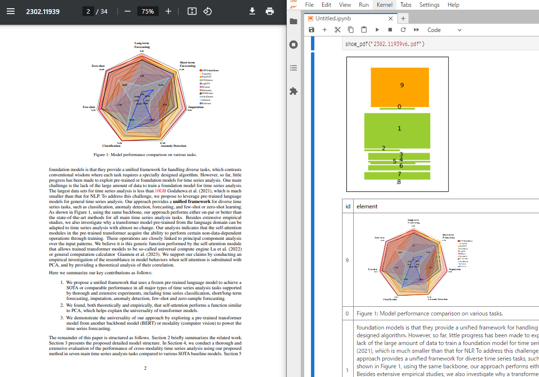 PDF 上の領域を PNG に切り出す (+ PDF 上の文章と図を列挙する) #Python - Qiita