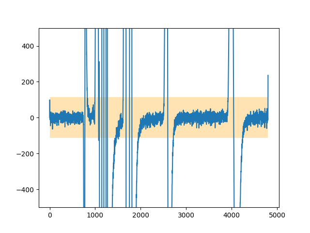 【Python】 HPLCの分析プログラム #matplotlib - Qiita
