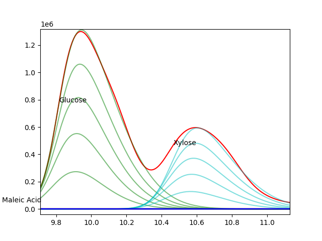 【Python】 HPLCの分析プログラム #matplotlib - Qiita
