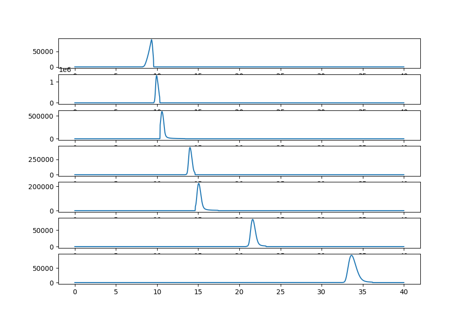 【Python】 HPLCの分析プログラム #matplotlib - Qiita