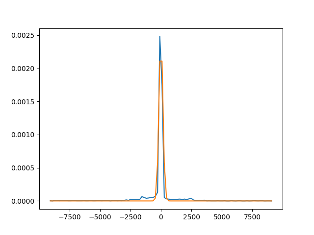 【Python】 HPLCの分析プログラム #matplotlib - Qiita