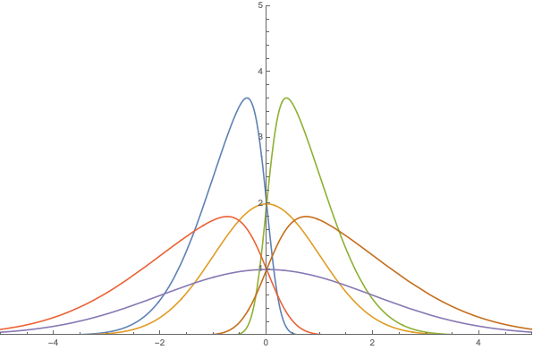 【Python】 HPLCの分析プログラム #matplotlib - Qiita