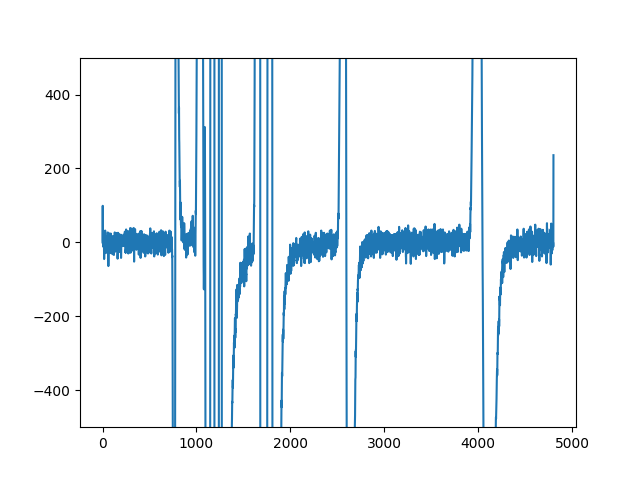 【Python】 HPLCの分析プログラム #matplotlib - Qiita