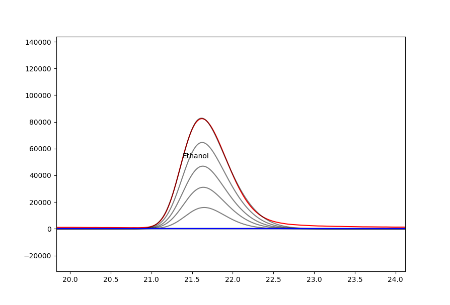【Python】 HPLCの分析プログラム - Qiita