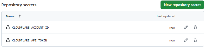 NotionAPI×Hono×cloudflareでサクッとAPI構築 #GitHubActions - Qiita