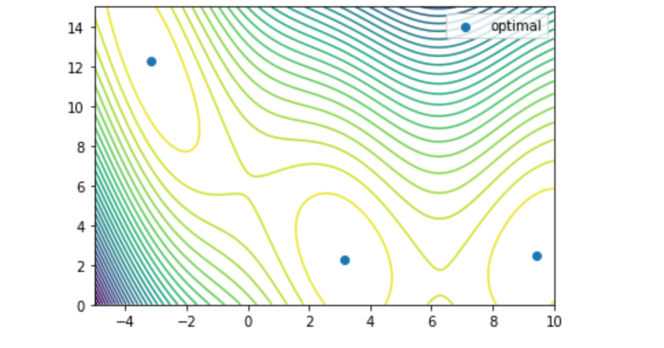 BoTorch 実践4. 制約付きベイズ最適化 #Python - Qiita